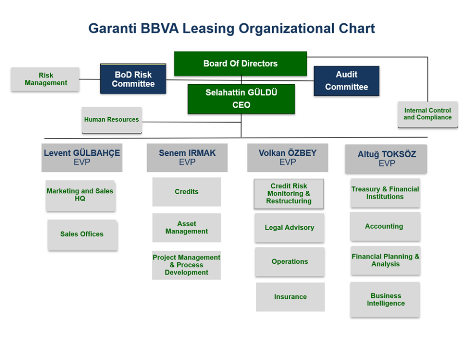 Garanti BBVA Leasing